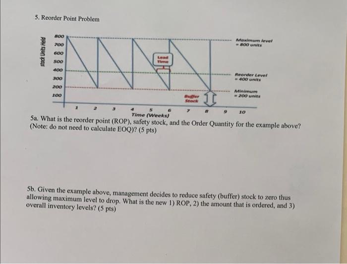 Solved 5. Reorder Point Problem 800 700 Maximum level -100 | Chegg.com