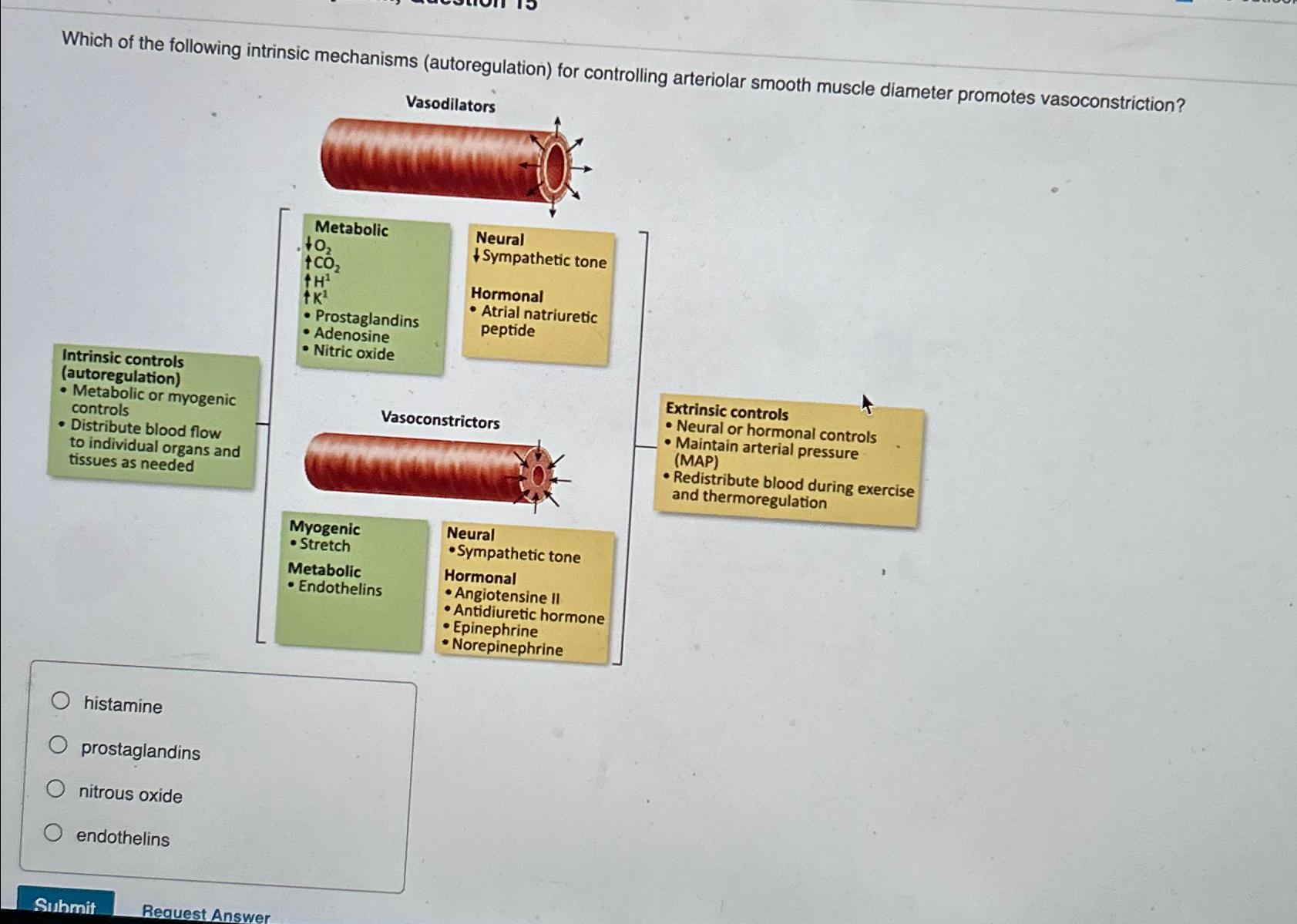 Solved Which of the following intrinsic mechanisms | Chegg.com