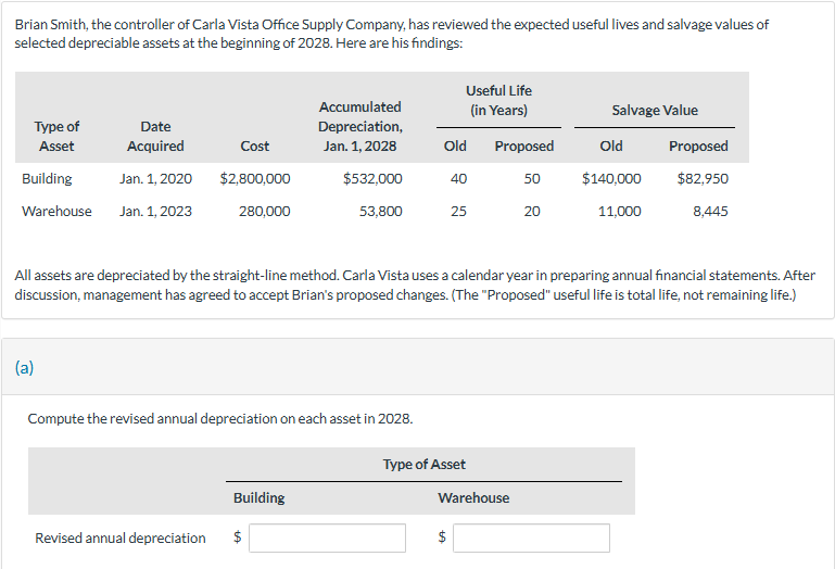 Solved Brian Smith, the controller of Carla Vista Office | Chegg.com