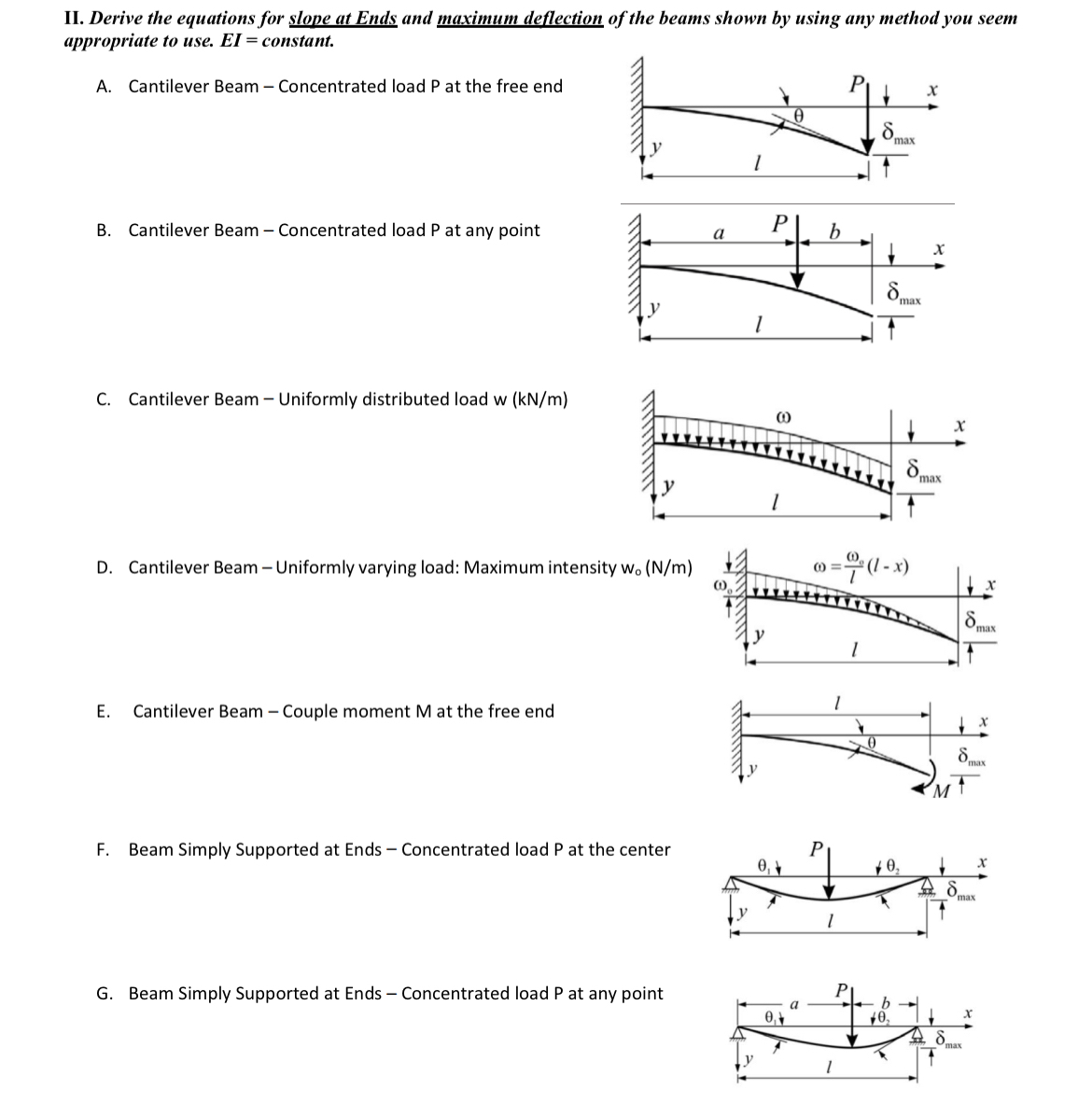 Solved II. ﻿Derive the equations for slope at Ends and | Chegg.com
