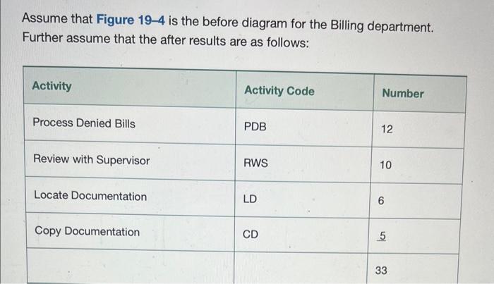 Solved Assume that Figure 19-4 is the before diagram for the | Chegg.com