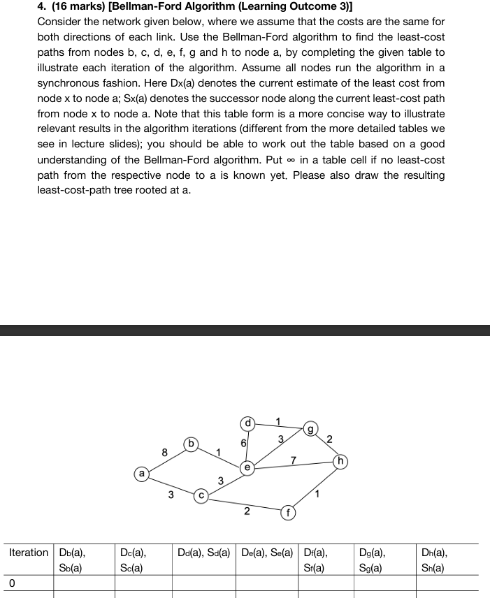 Solved (16 ﻿marks) [Bellman-Ford Algorithm (Learning Outcome | Chegg.com