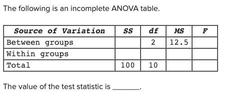 Solved The following is an incomplete ANOVA table. SS MS F | Chegg.com