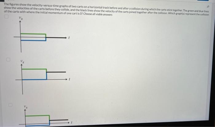 Solved The figures show the velocity-versus-time graphs of | Chegg.com
