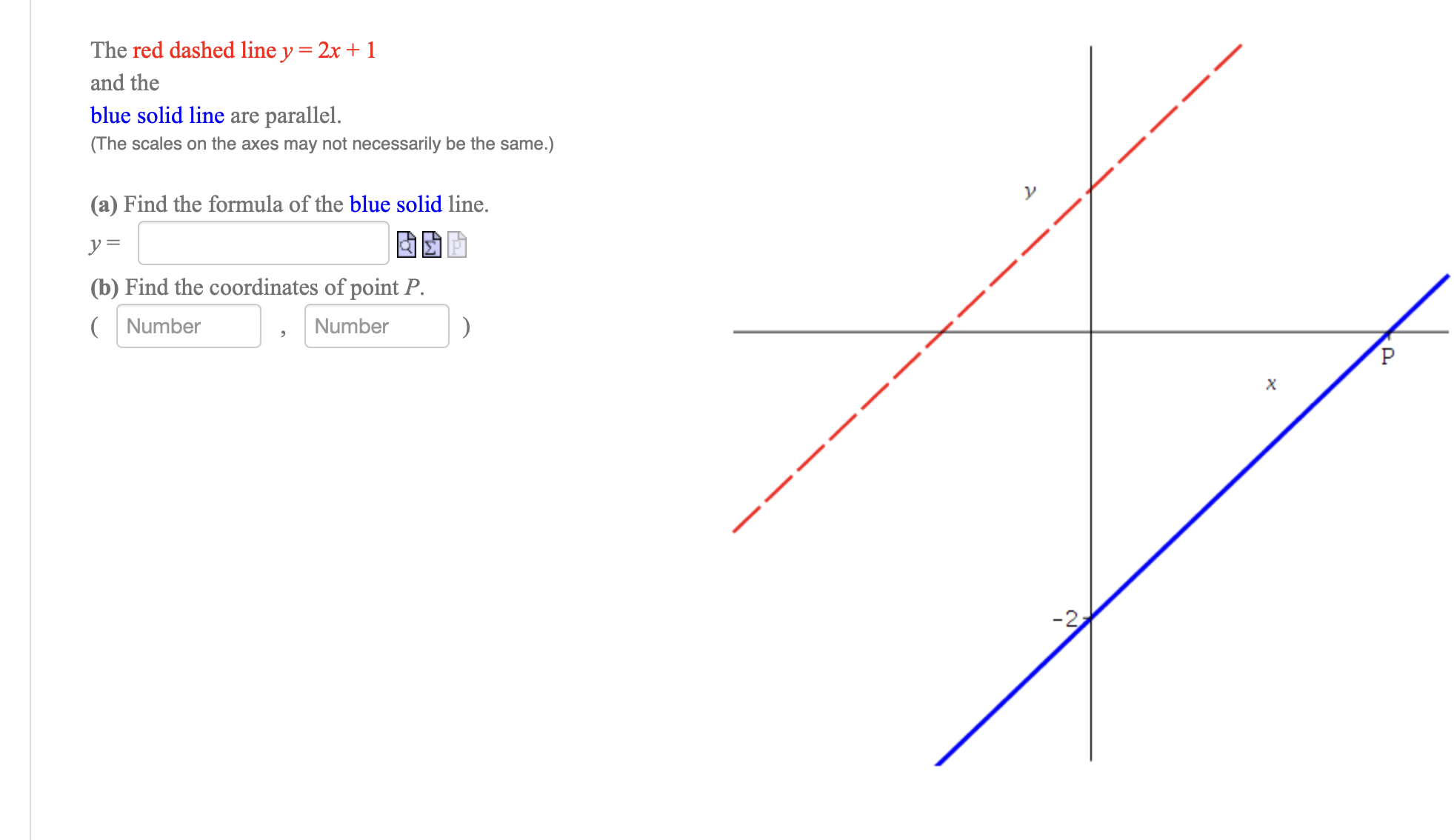 Solved The red dashed line y=2x+1and theblue solid line are | Chegg.com