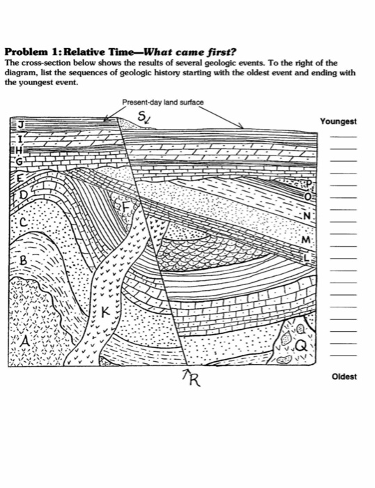 Solved Problem 1: Relative Time-What came first? The | Chegg.com