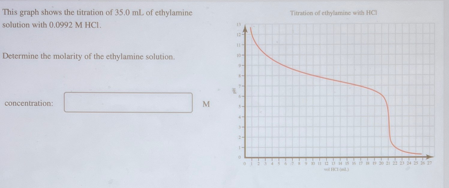 This graph shows the titration of 35.0mL ﻿of | Chegg.com