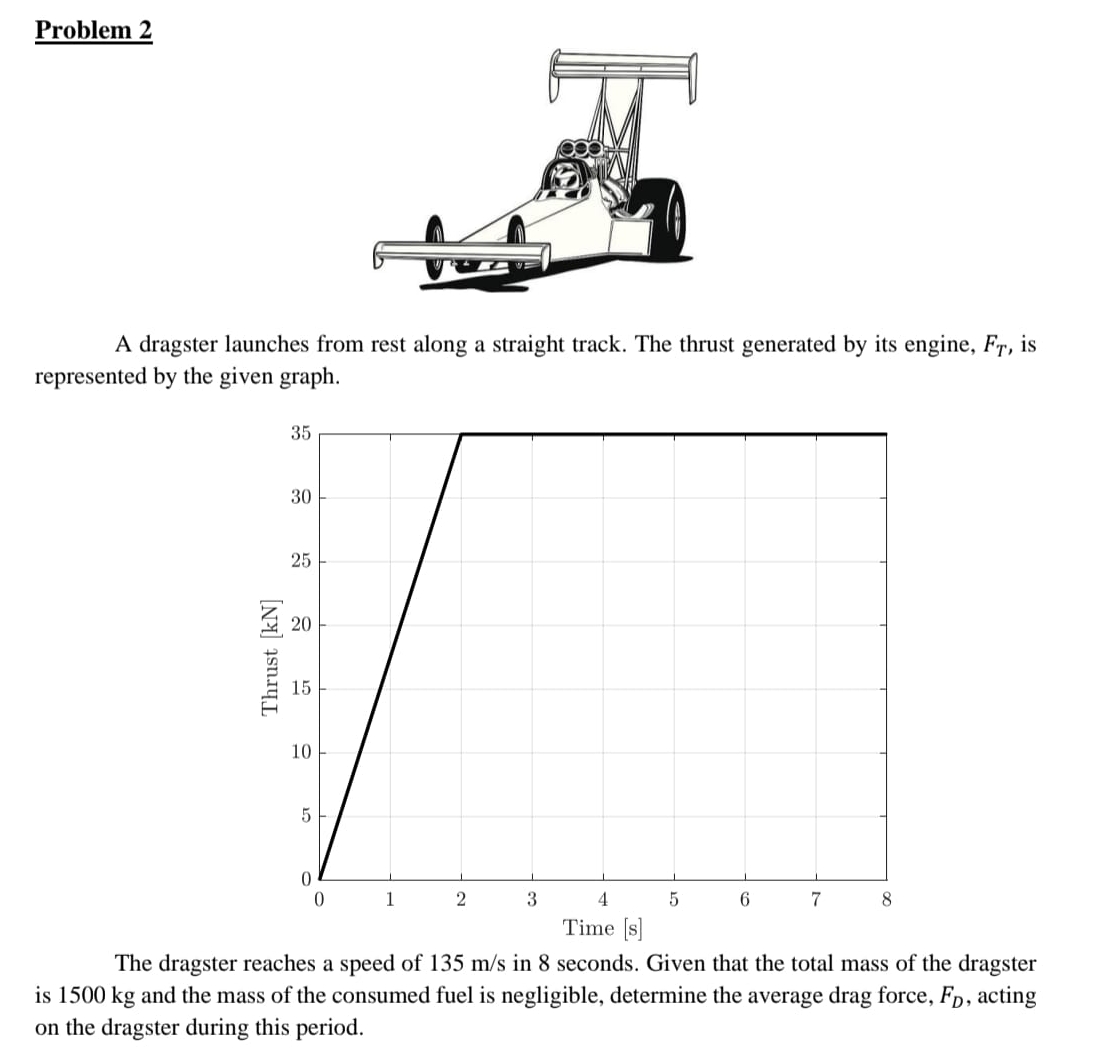 Solved Problem 2A dragster launches from rest along a | Chegg.com