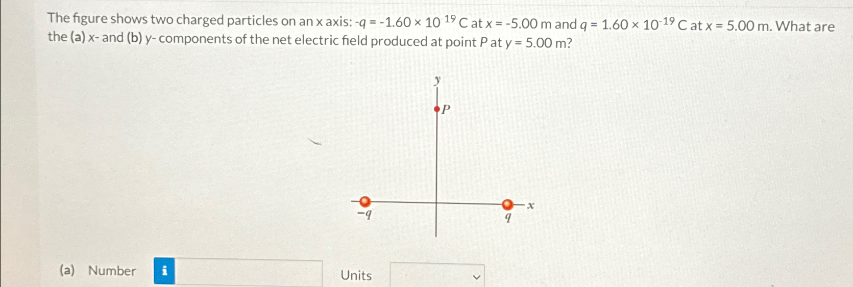 Solved The figure shows two charged particles on an x ﻿axis: | Chegg.com