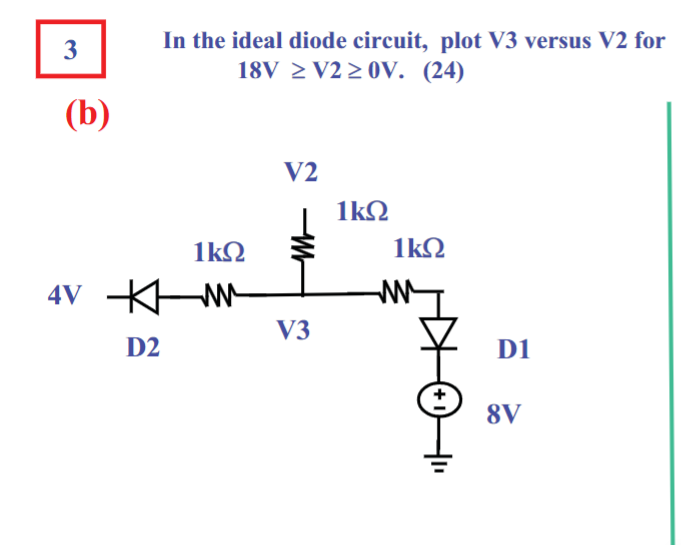 Solved In the ideal diode circuit, plot V3 ﻿versus V2 | Chegg.com
