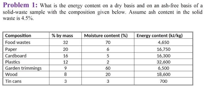 Solved Problem 1: What is the energy content on a dry basis | Chegg.com