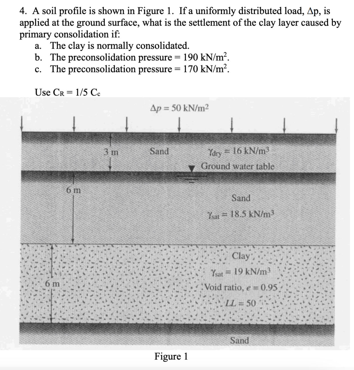 Solved A soil profile is shown in Figure 1. ﻿If a uniformly | Chegg.com