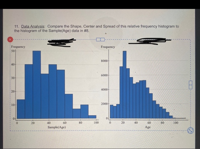 11. Data Analysis: Compare the Shape, Center and | Chegg.com