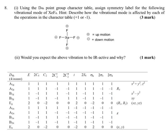 Solved (i) Using the D4 h point group character table, | Chegg.com