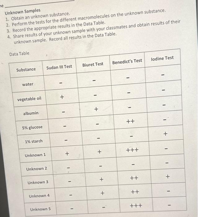 Solved 1. Identify each of the unknowns by placing the | Chegg.com