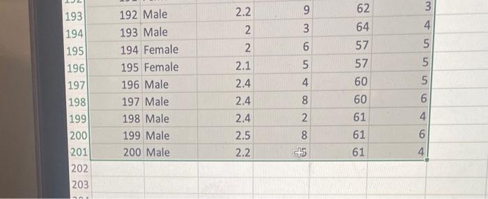 This data file contains fake data for a study from | Chegg.com
