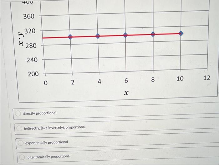 Solved 4. Two variables are directly proportional. What | Chegg.com