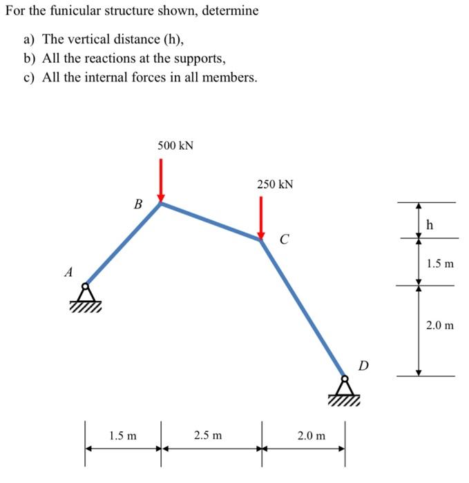 Solved For the funicular structure shown, determine a) The | Chegg.com