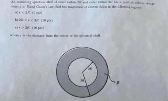 Solved An insulating spherical shell of inner radius 2R ﻿and | Chegg.com