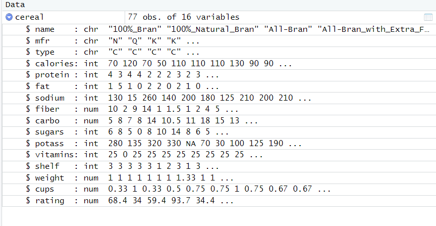 Solved Breakfast Cereals. Use the data for the breakfast | Chegg.com