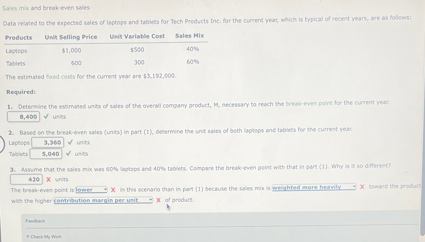Solved Sales mix and break-even salesData related to the | Chegg.com