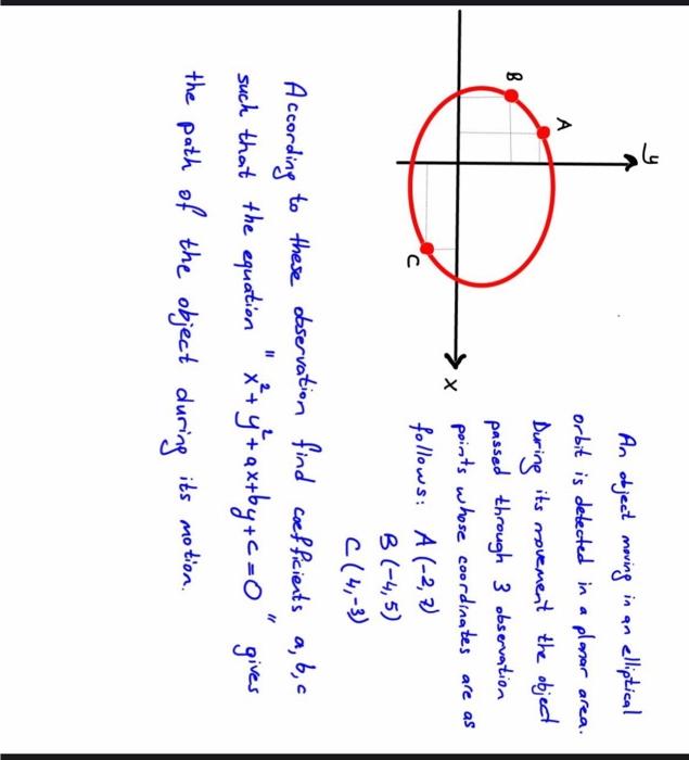 Solved An object moving in an elliptical orbit is detected | Chegg.com