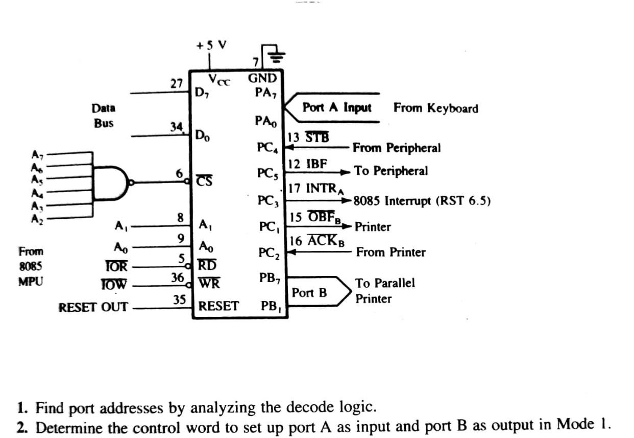 Solved 1. Find port addresses by analyzing the decode logic. | Chegg.com