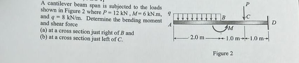 Solved Please solve correctly.A cantilever beam span is | Chegg.com