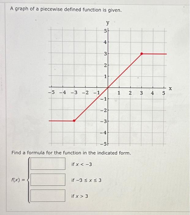 Solved A graph of a piecewise defined function is given. | Chegg.com