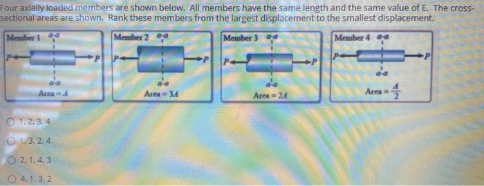 Solved Four axially loaded members are shown below. All | Chegg.com