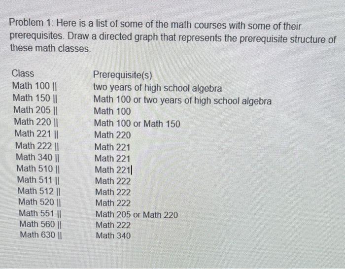 Solved Problem 1: Here is a list of some of the math courses | Chegg.com