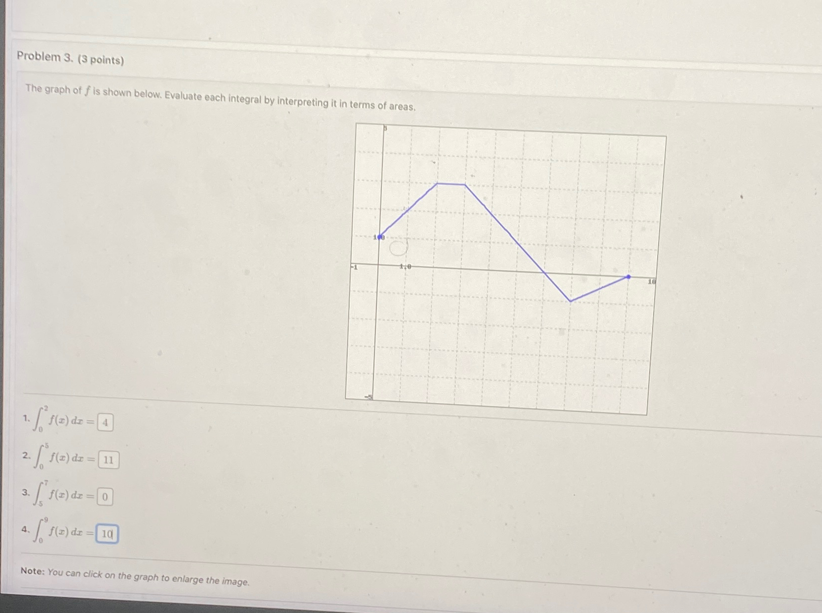 Solved Problem 3. (3 ﻿points)The graph of f ﻿is shown below. | Chegg.com