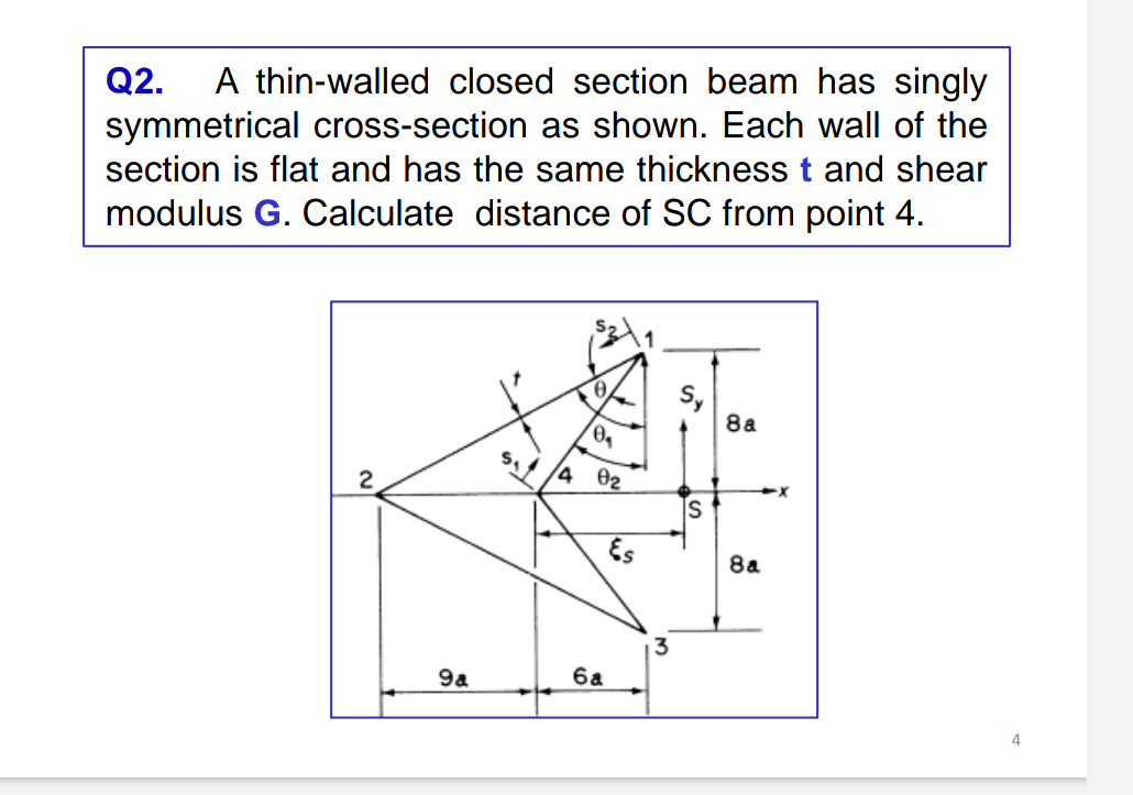 Solved Q2. A thin-walled closed section beam has singly | Chegg.com