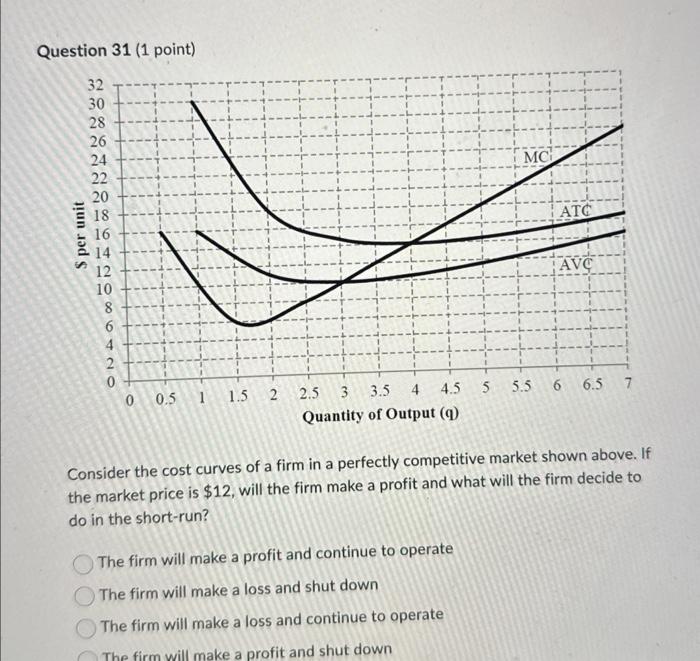 Solved Qupction 31 (1 noint) Consider the cost curves of a | Chegg.com