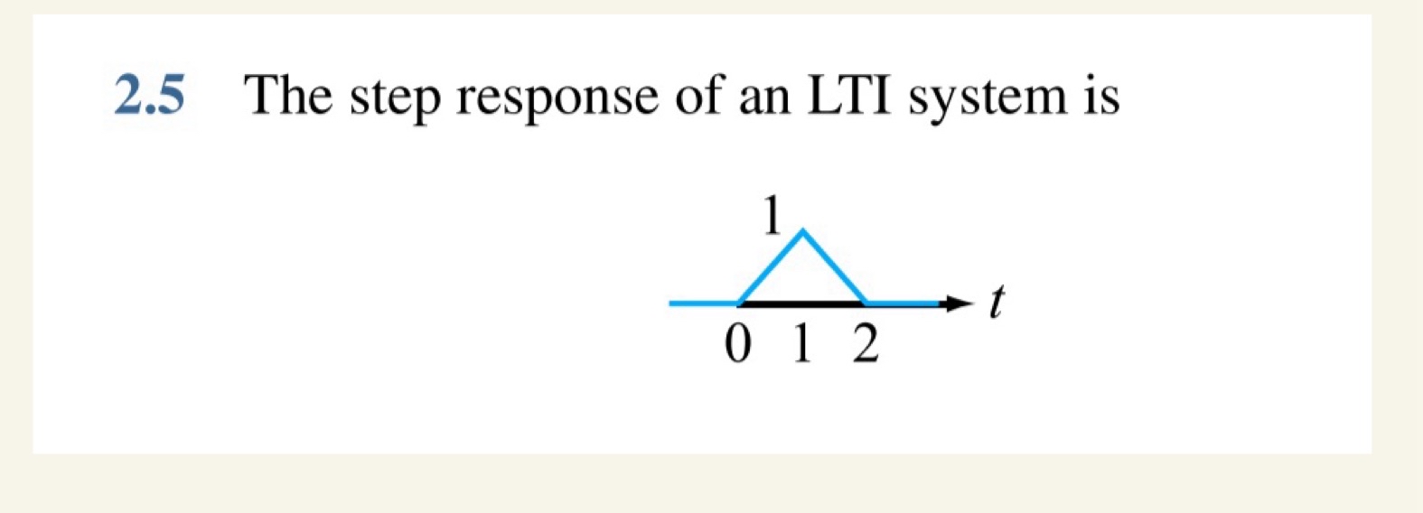 Solved 2.5 ﻿The step response of an LTI system is | Chegg.com