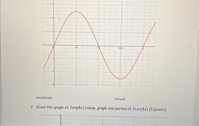 Solved Given the graph of 2sin(4x) below, graph one period | Chegg.com