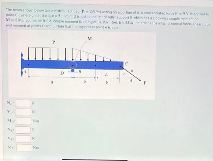Solved M) at C and DThe beam shown below has a distributed | Chegg.com