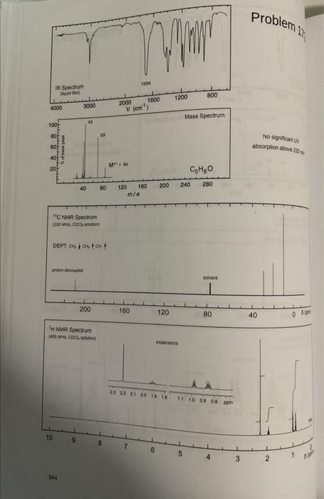 Solved Please provide the structure for the spectra with the | Chegg.com