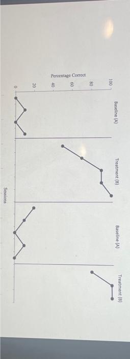 Solved Using the attached graph, draw where you would | Chegg.com