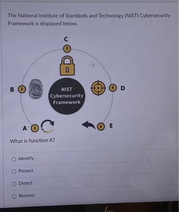 Solved The National Institute of Standards and Technology | Chegg.com