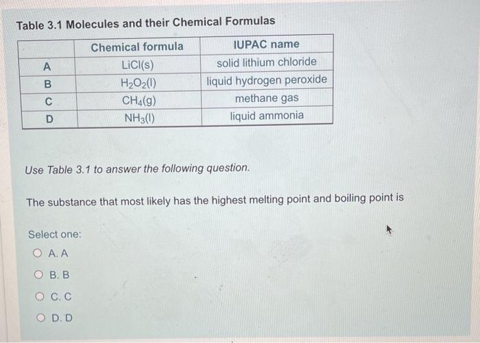 Solved Table 1.5 Compounds and Their Formulas Substance А B | Chegg.com