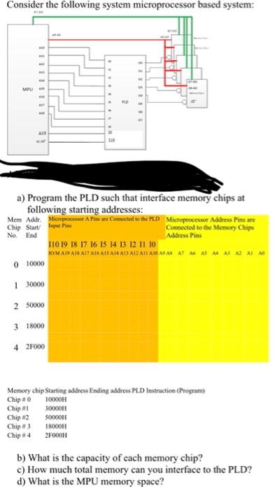 Consider the following system microprocessor based | Chegg.com