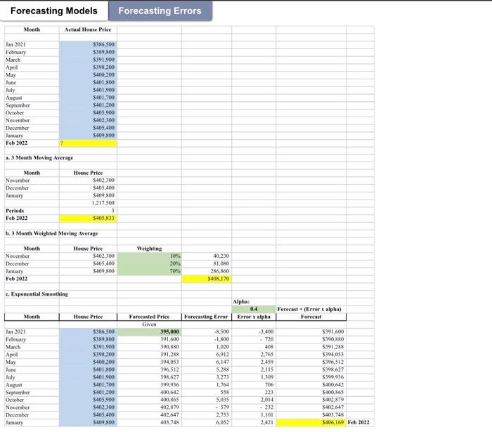 Solved Forecasting Models Forecasting Errors - 500 Month Jan | Chegg.com