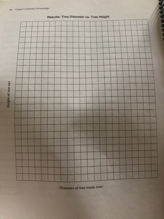 Lite, and angle of inclination for each tree. | Chegg.com