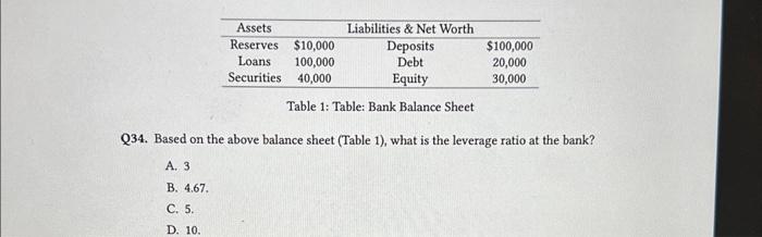 Solved Table 1: Table: Bank Balance Sheet Q34. Based on the | Chegg.com