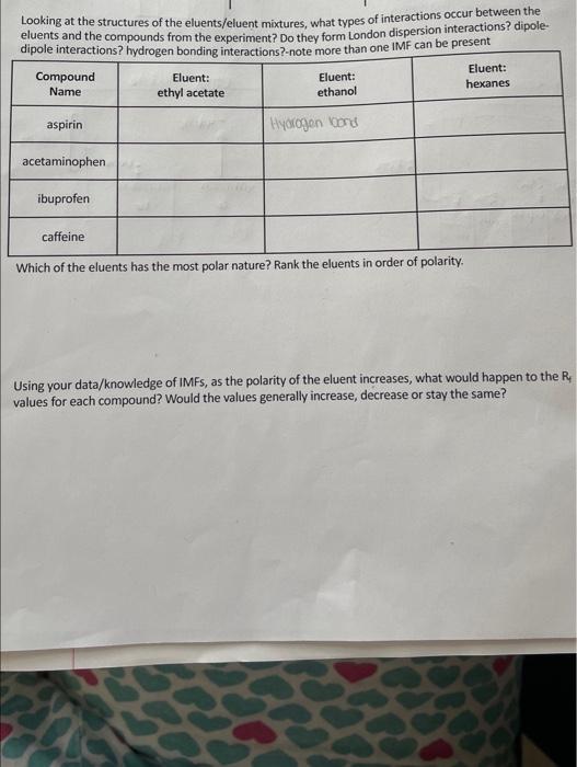 Solved Looking at the structures of the eluents/eluent | Chegg.com
