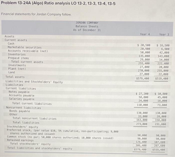 Solved Problem 13-24A (Algo) Ratio analysis LO 13-2, 13-3, | Chegg.com