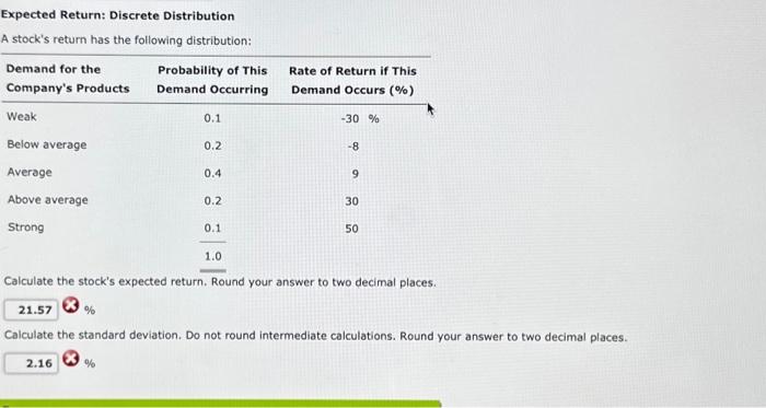 Solved Expected Return: Discrete Distribution A stock's | Chegg.com Solved Expected Return: Discrete Distribution A stock's | Chegg.com