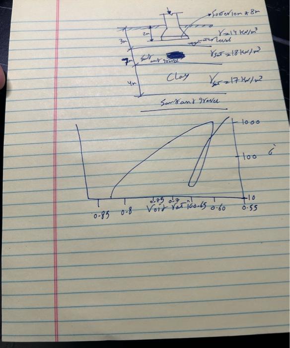 A 10 m×8 m footing supports a colum laad of 100,000kN | Chegg.com