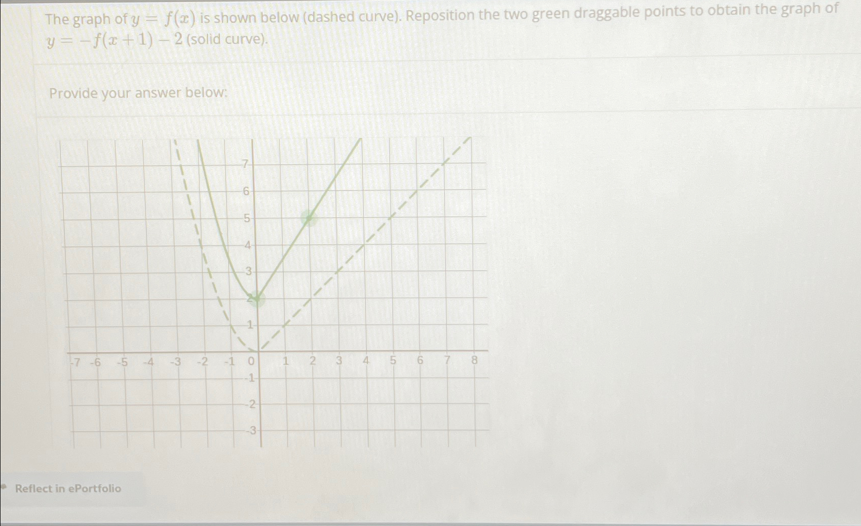 Solved The graph of y=f(x) ﻿is shown below (dashed curve). | Chegg.com